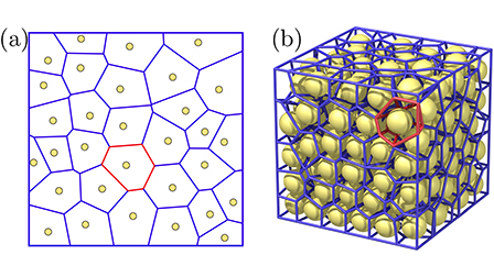 Voronoi cell analysis: The shapes of particle systems | American ...