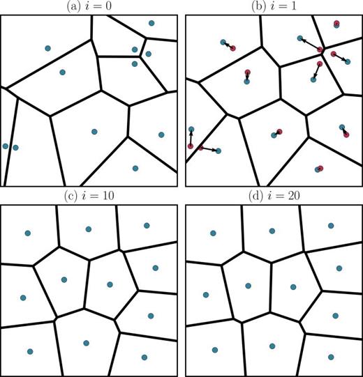 Voronoi cell analysis: The shapes of particle systems | American ...