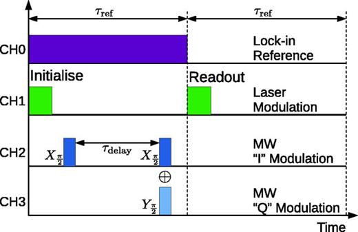 Observing hyperfine interactions of NV− centers in diamond in an ...