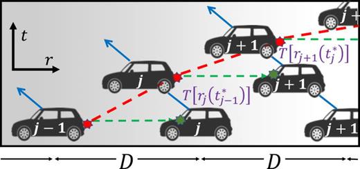 Black Hole Analog In Vehicular Traffic American Journal Of Physics Aip Publishing 