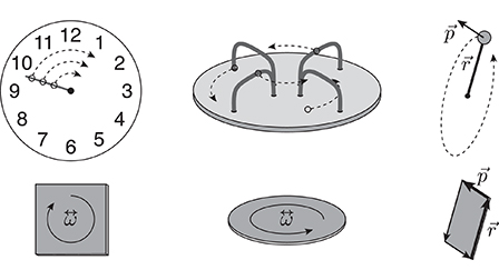 Teaching rotational physics with bivectors | American Journal of ...