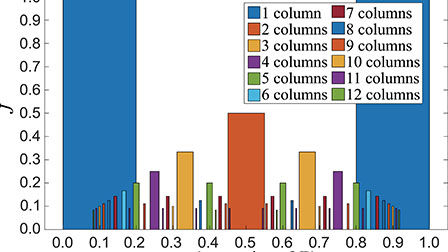 Pendulum waves: A model of Thomae's function | American Journal of ...