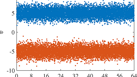 Particle-in-cell method for plasmas in the one-dimensional ...