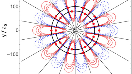 Introducing quantum mechanics through its historical roots: The ...
