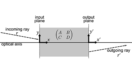 Beyond the ABCDs: A better matrix method for geometric optics by using ...