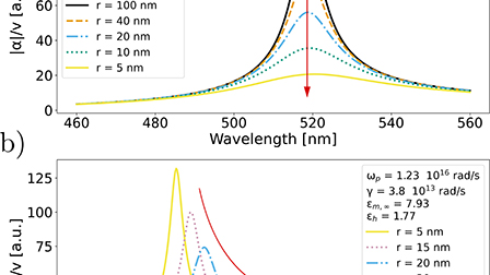 Analytical calculation of plasmonic resonances in metal nanoparticles ...