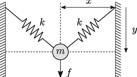 Perfect and imperfect pitchfork bifurcations in a V-shaped spring-mass ...
