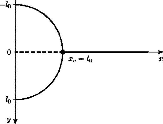 Perfect and imperfect pitchfork bifurcations in a V-shaped spring-mass ...
