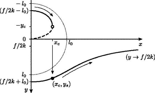 Perfect and imperfect pitchfork bifurcations in a V-shaped spring-mass ...