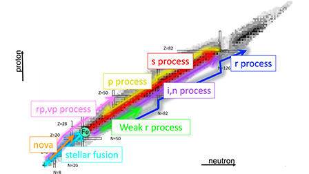 Resource Letter: Synthesis of the elements in stars | American Journal ...