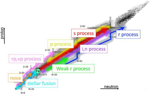 Resource Letter: Synthesis of the elements in stars | American Journal ...