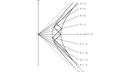 Counterintuitive properties of relativistic relative motion for ...