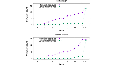 Labor-based grading practices in the physics classroom | American ...