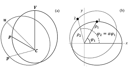 A modern interpretation of Newton's theorem of revolving orbits ...