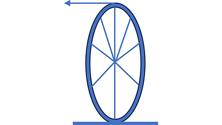 A simple treatment of the trolley paradox | American Journal of Physics ...