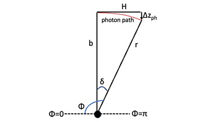 Determining the difference between local acceleration and local gravity ...