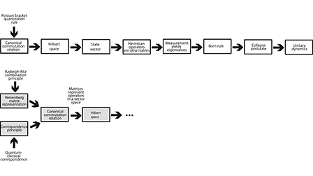 The 1925 revolution of matrix mechanics and how to celebrate it in ...