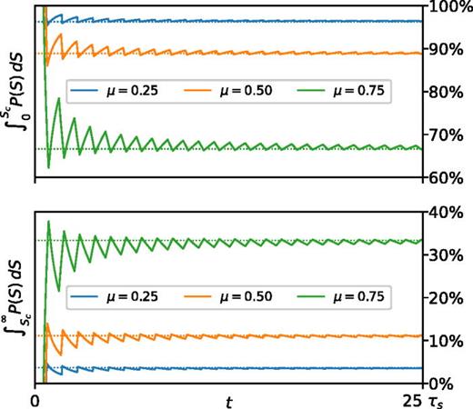 Ergodic Lagrangian dynamics in a superhero universe | American Journal ...