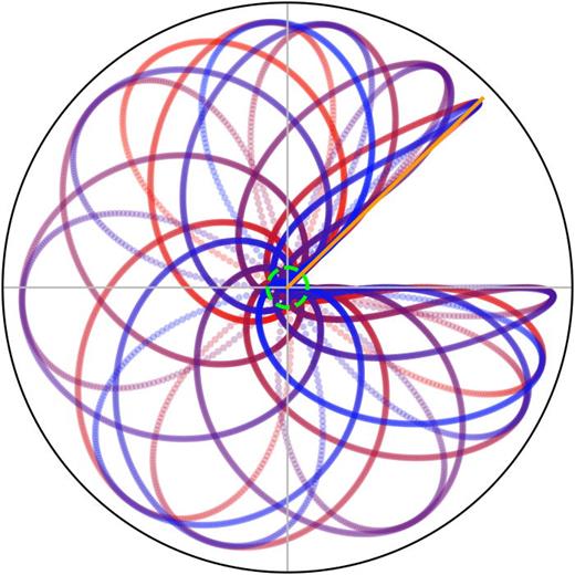 Ergodic Lagrangian dynamics in a superhero universe | American Journal ...