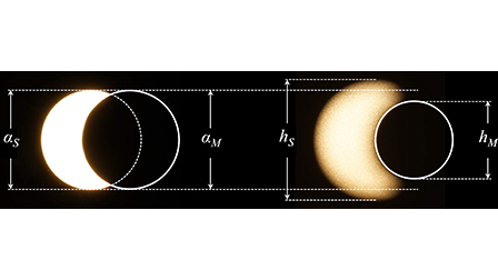 Kepler's Moon puzzle—A historical context for pinhole imaging ...