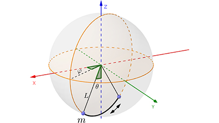 Interplay between Airy and Coriolis precessions in a real Foucault ...