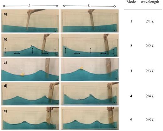 Shallow- and deep-water ocean waves: Deconstructing the dispersion ...
