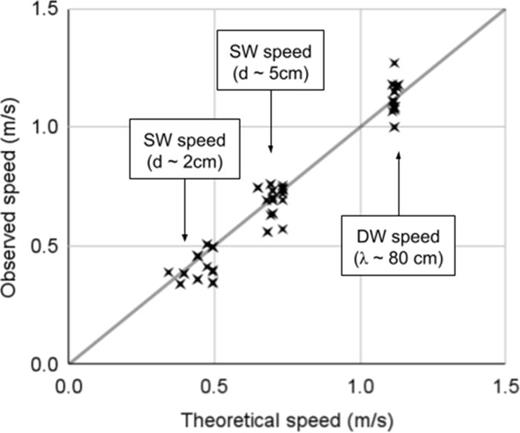 Shallow- and deep-water ocean waves: Deconstructing the dispersion ...