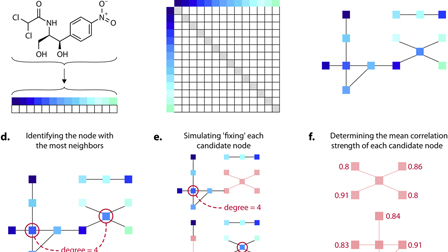 An efficiency-driven, correlation-based feature elimination strategy ...