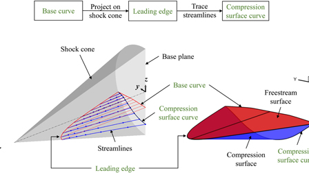 Artificial neural network-based streamline tracing strategy applied to ...