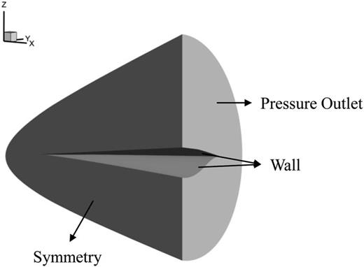 Artificial neural network-based streamline tracing strategy applied to ...
