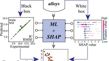 Volume 1 Issue 1 | APL Machine Learning | AIP Publishing