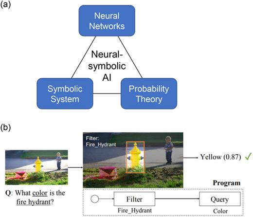 Deep language models for interpretative and predictive materials science | APL Machine Learning ...