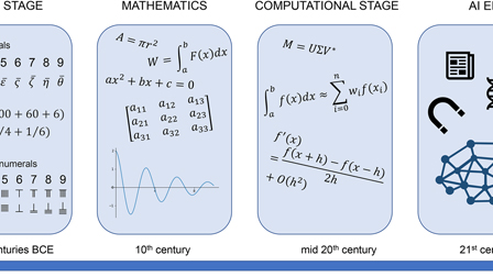 Deep language models for interpretative and predictive materials science | APL Machine Learning ...