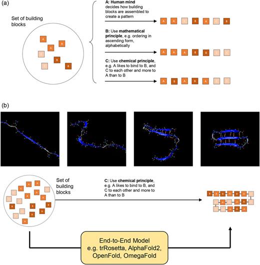 Deep language models for interpretative and predictive materials science | APL Machine Learning ...