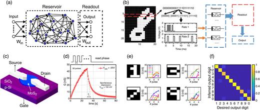 In-memory computing with emerging memory devices: Status and outlook ...