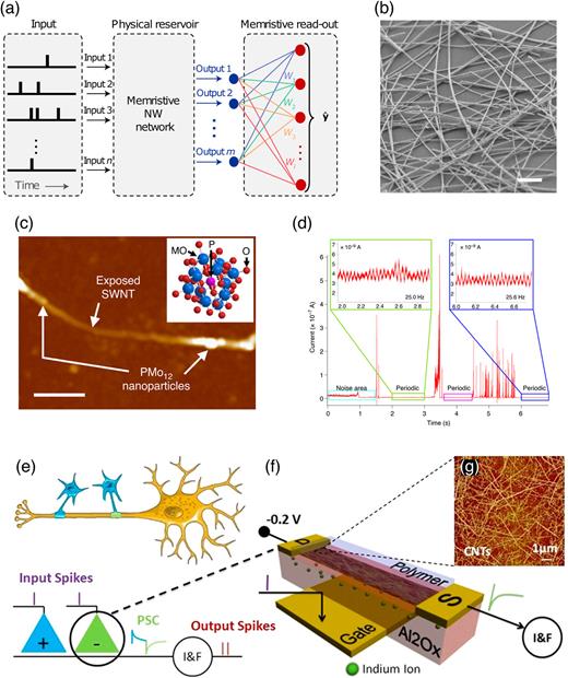 In-memory computing with emerging memory devices: Status and outlook | APL Machine Learning ...