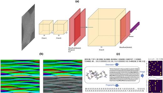 Accelerating the design and development of polymeric materials via deep ...