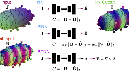 Physics-constrained 3D convolutional neural networks for electrodynamics | APL Machine Learning ...