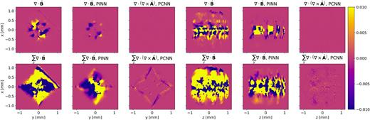 Physics Constrained 3d Convolutional Neural Networks For Electrodynamics Apl Machine Learning 