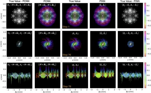 Physics-constrained 3D convolutional neural networks for electrodynamics | APL Machine Learning ...