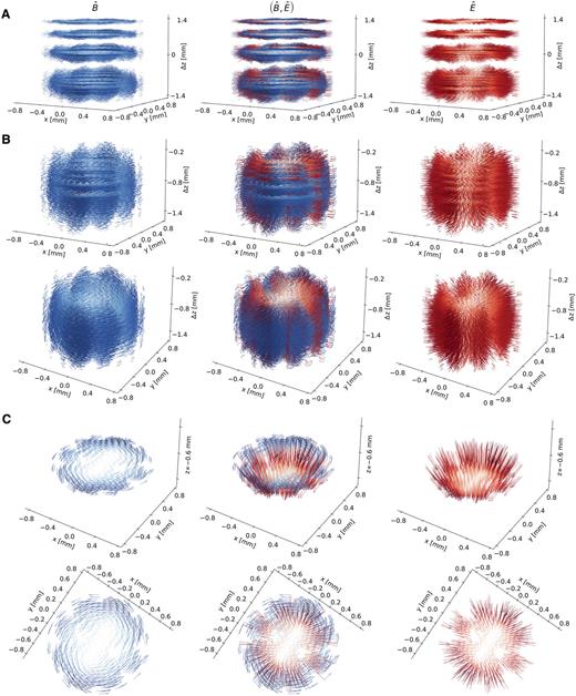 Physics Constrained 3d Convolutional Neural Networks For Electrodynamics Apl Machine Learning