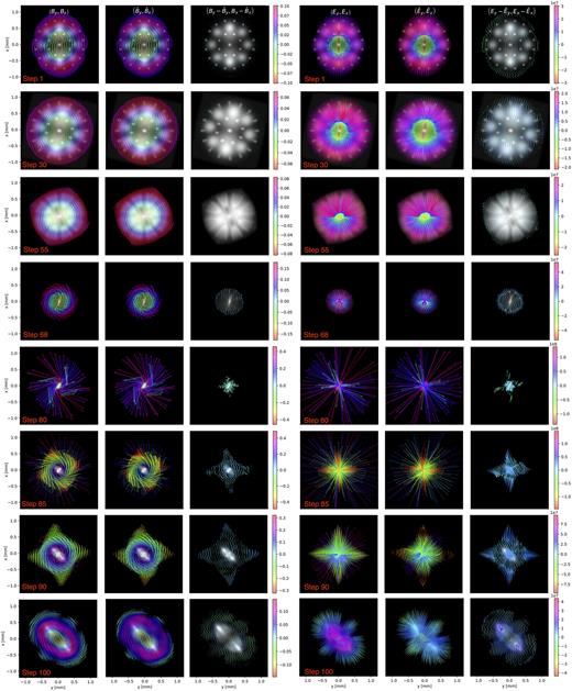 Physics Constrained 3d Convolutional Neural Networks For Electrodynamics Apl Machine Learning 