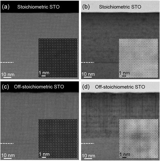 Stoichiometric growth of SrTiO3 films via Bayesian optimization with ...