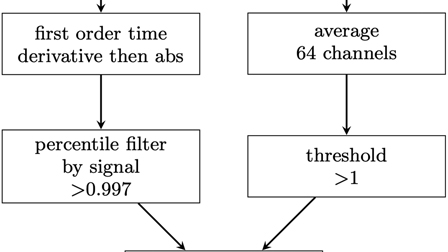Automatic identification of edge localized modes in the DIII-D tokamak ...
