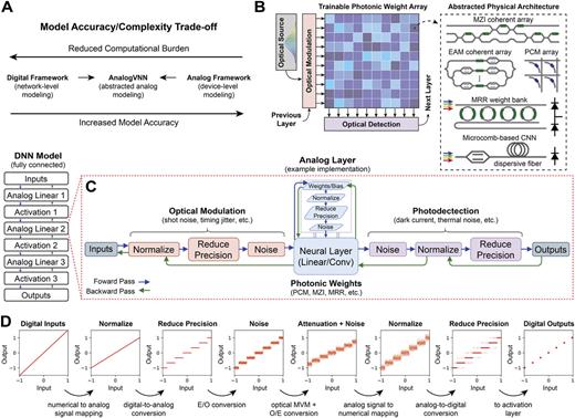 Analogvnn A Fully Modular Framework For Modeling And Optimizing Photonic Neural Networks Apl