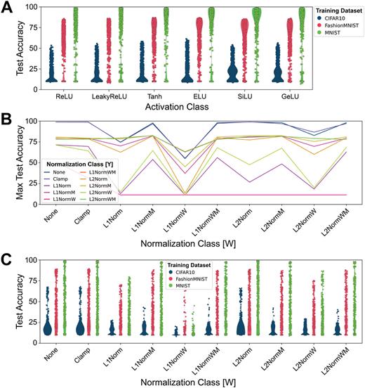 Analogvnn A Fully Modular Framework For Modeling And Optimizing Photonic Neural Networks Apl