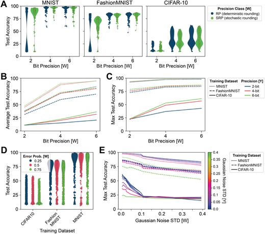 Analogvnn A Fully Modular Framework For Modeling And Optimizing Photonic Neural Networks Apl