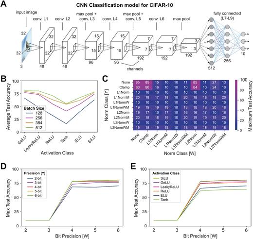 Analogvnn A Fully Modular Framework For Modeling And Optimizing Photonic Neural Networks Apl
