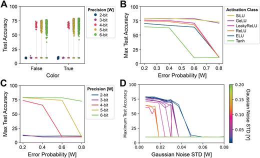 Analogvnn A Fully Modular Framework For Modeling And Optimizing Photonic Neural Networks Apl