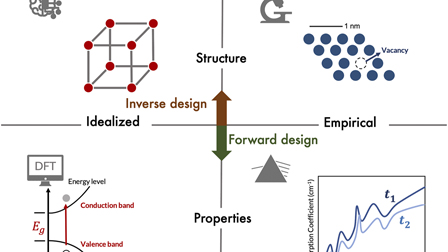 Materials cartography: A forward-looking perspective on materials ...